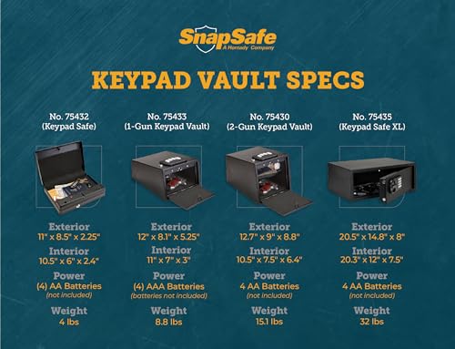 SnapSafe 2 Gun Keypad Vault - Keypad Handgun Vault Safe - Like New ...