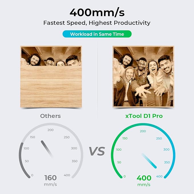 XTool D1 Pro 20W Laser Module xTool D1 Pro 5W/10W Engraver Cutter- BLU ...